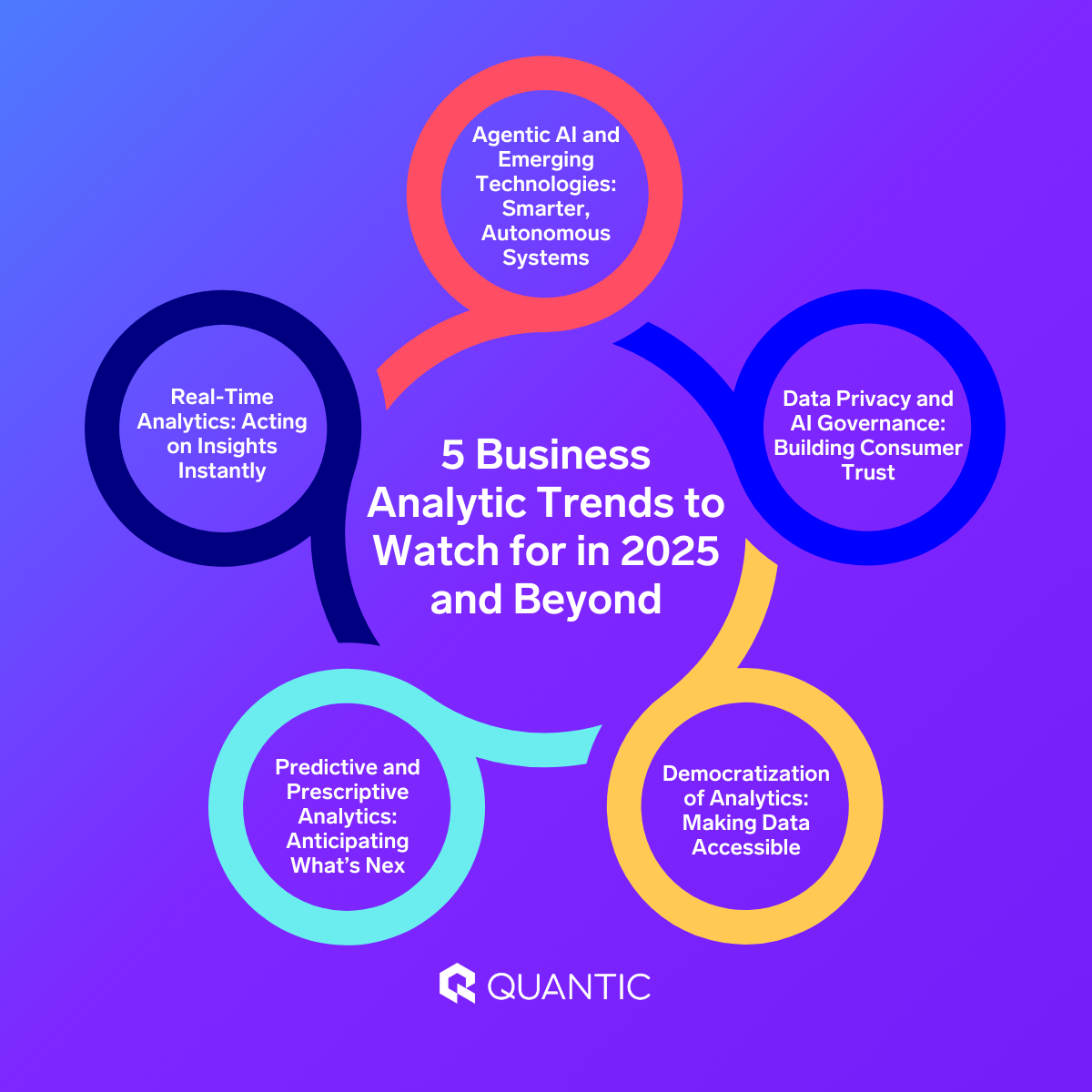 5 Business Analytics Trends to Watch for in 2025 and Beyond - The ...