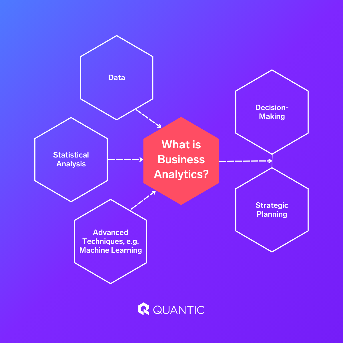 How Business Analytics Shapes the Future of AI and Big Data