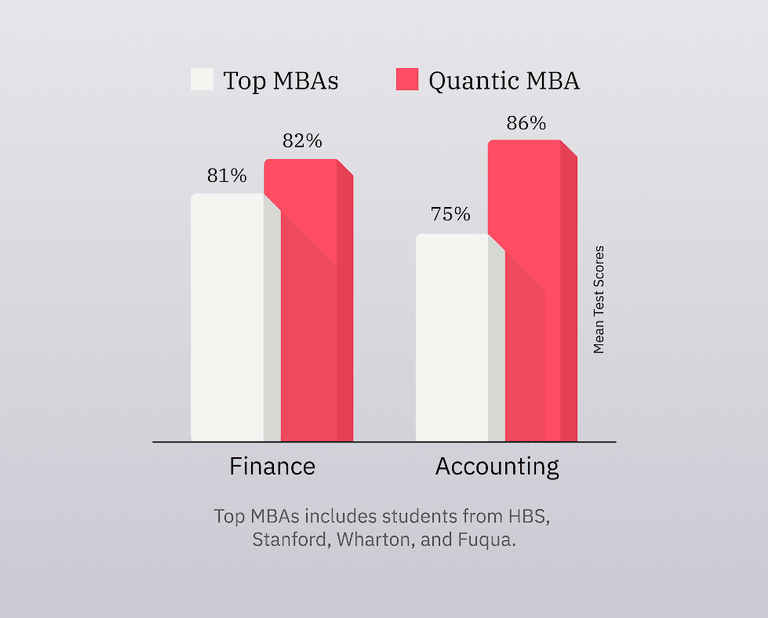 Careers - Online MBA Program | Quantic School of Business and Technology
