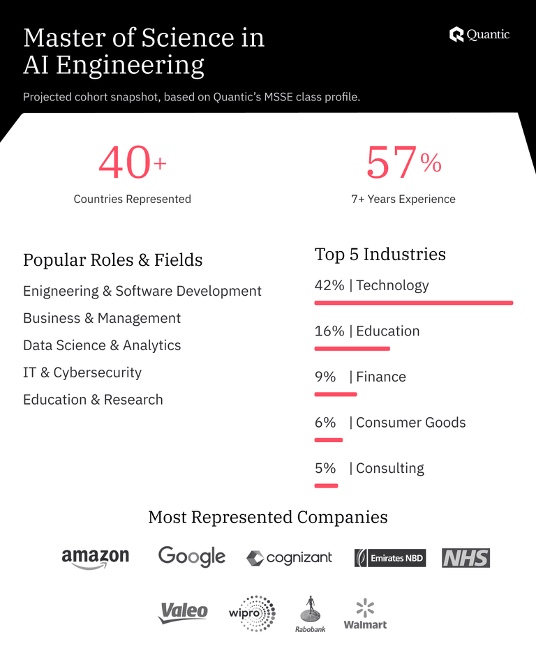 Online Master of Science in AI Engineering | Quantic School of Business ...