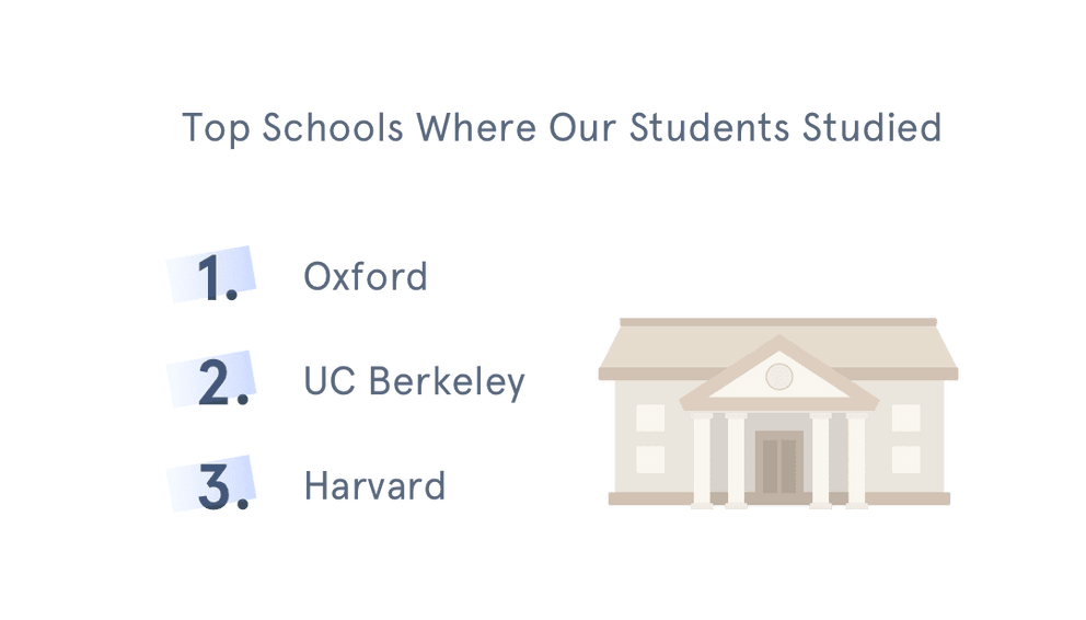 Quick Facts | Quantic School of Business and Technology