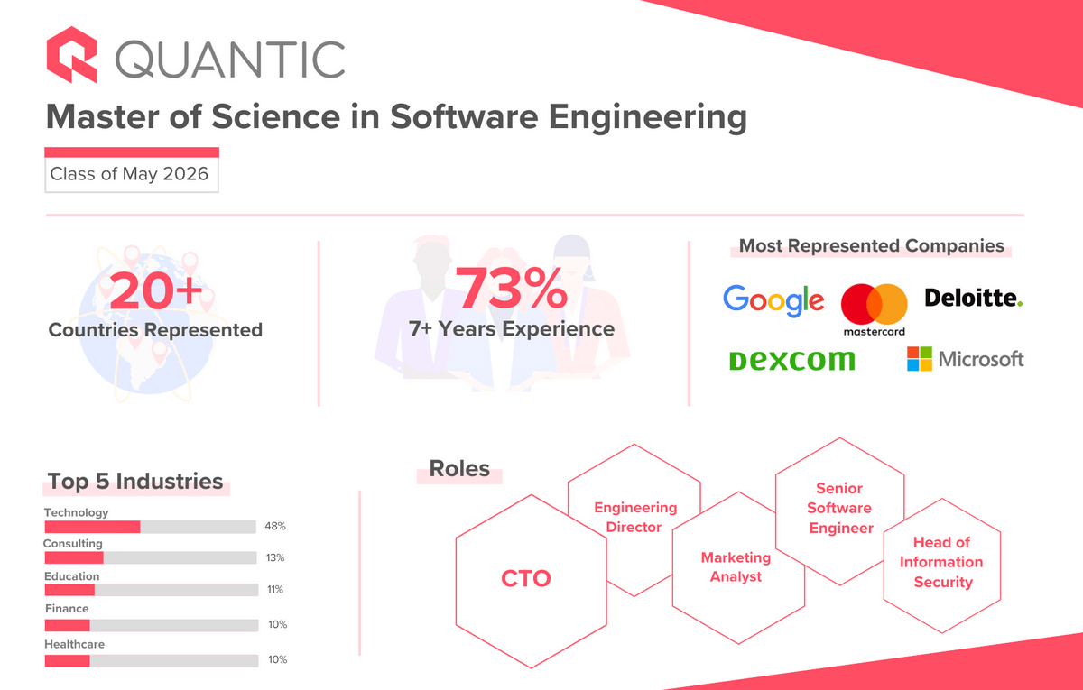 Online MSSE Program | Quantic School of Business and Technology
